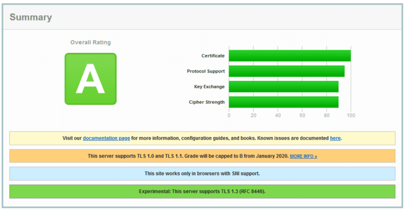 Cyber Security Rating in depth – @Forensicxs