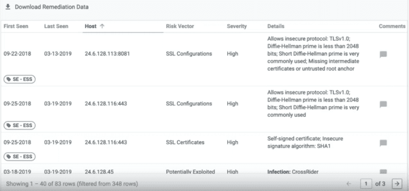 Cyber Security Rating in depth – @Forensicxs