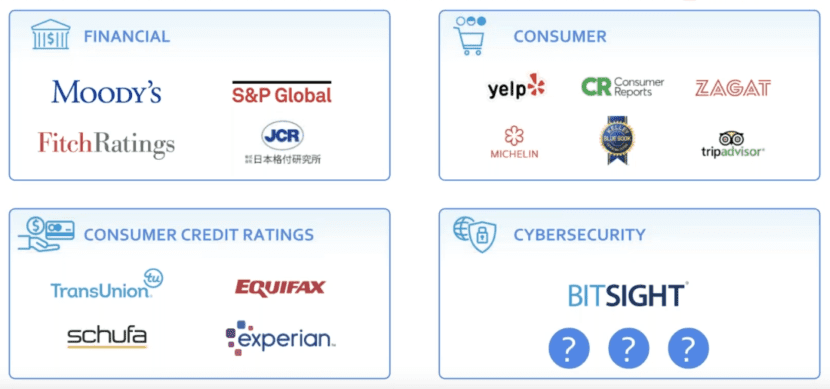 Cyber Security Rating in depth – @Forensicxs