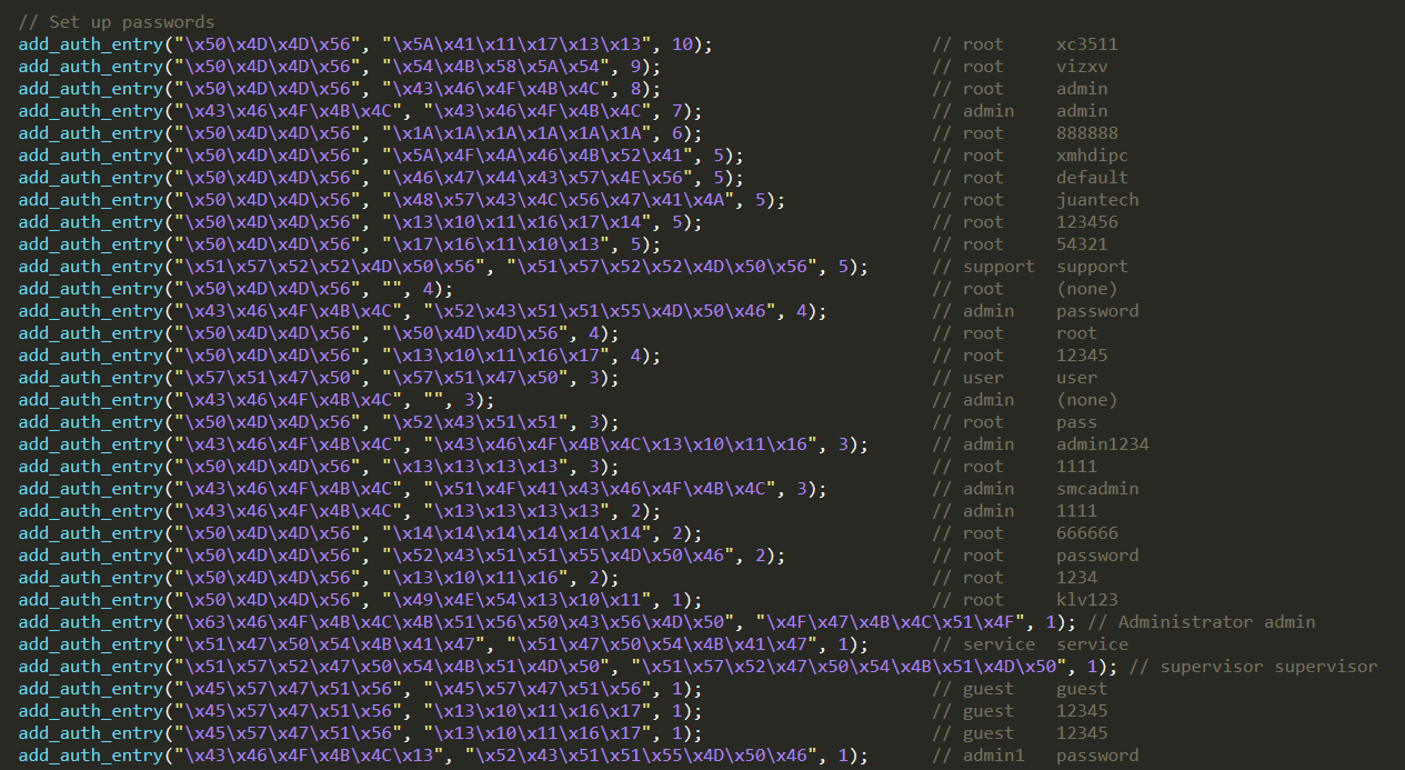 Mirai : the "open source" Botnet > @Forensicxs