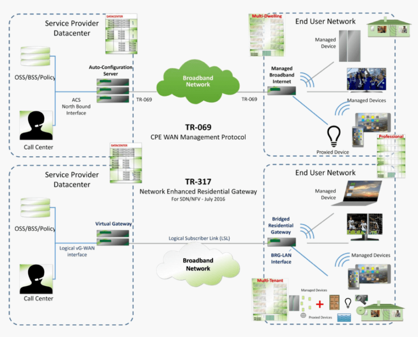 Mirai : the “open source” Botnet – @Forensicxs