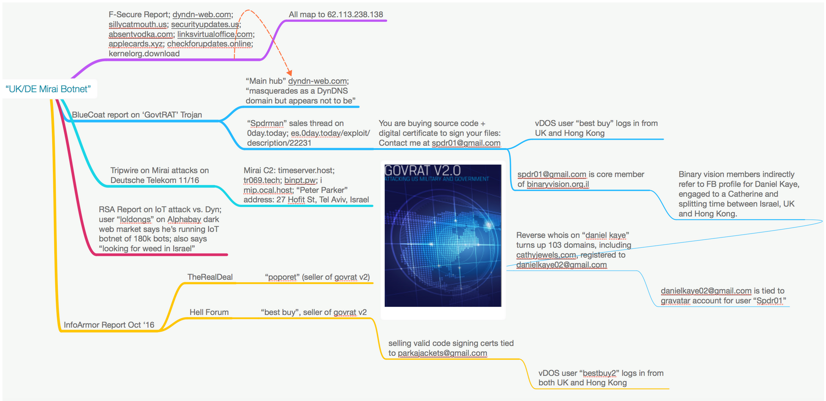 Mirai : the “open source” Botnet – @Forensicxs