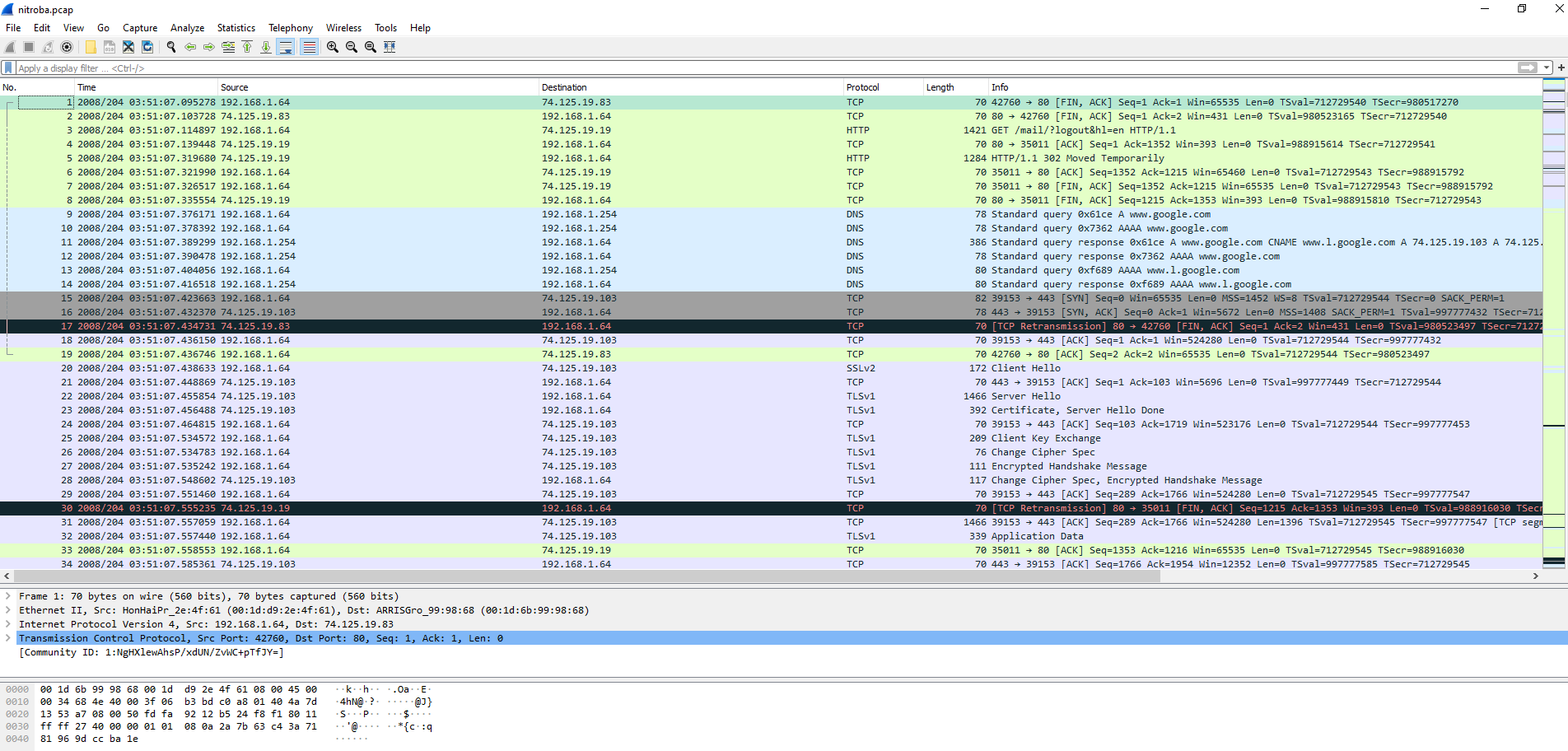 Computer Forensics Network Case Using Wireshark And Networkminer