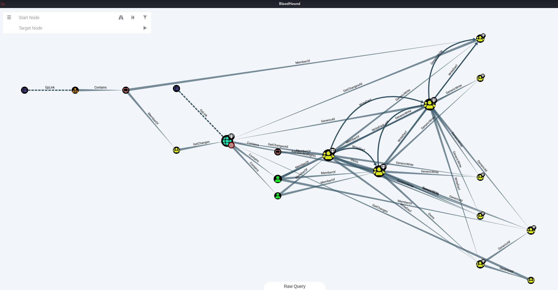 Active Directory Hacking Lab – @Forensicxs