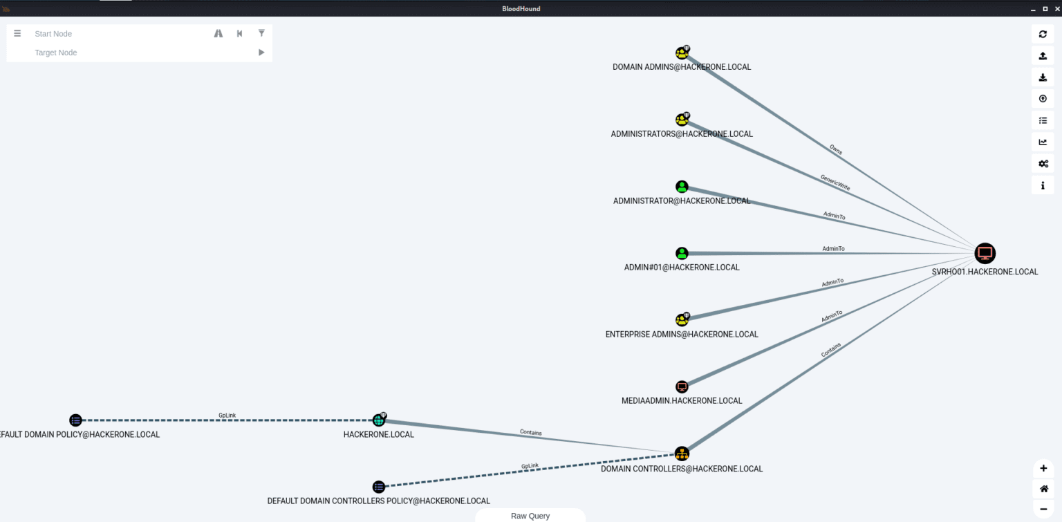 Active Directory Hacking Lab – @Forensicxs